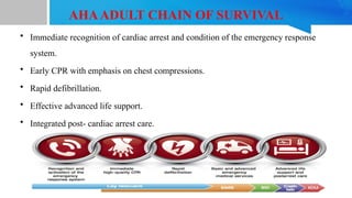 Advanced cardiac life support at emergency department | PPTX