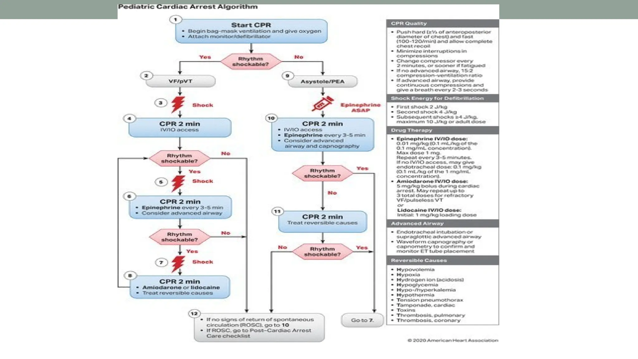 advance cardiac life support skills.pptx