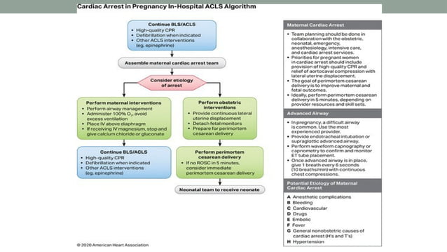 advance cardiac life support skills.pptx