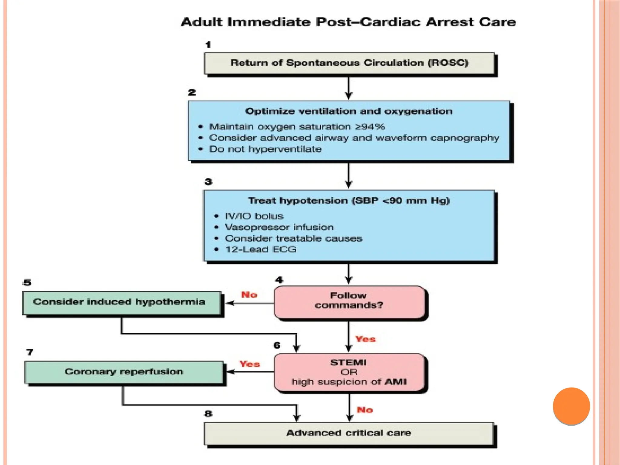 acls..pptx emergency medicine advanced cardiac life support | PPT