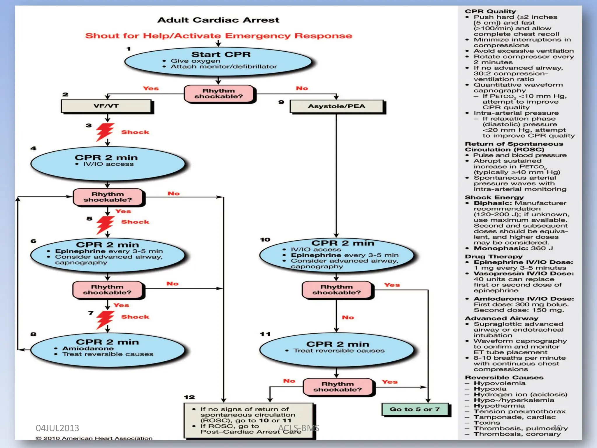 ACLS 2020 guidlines updates in critical care | PDF