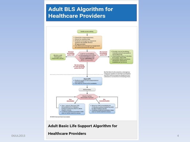 ACLS 2020 guidlines updates in critical care | PDF
