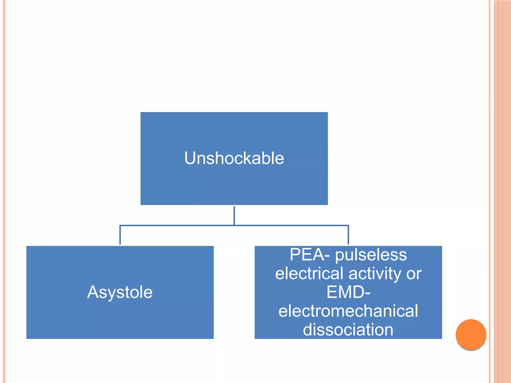 Acls advanced cardiac life support | PPTX