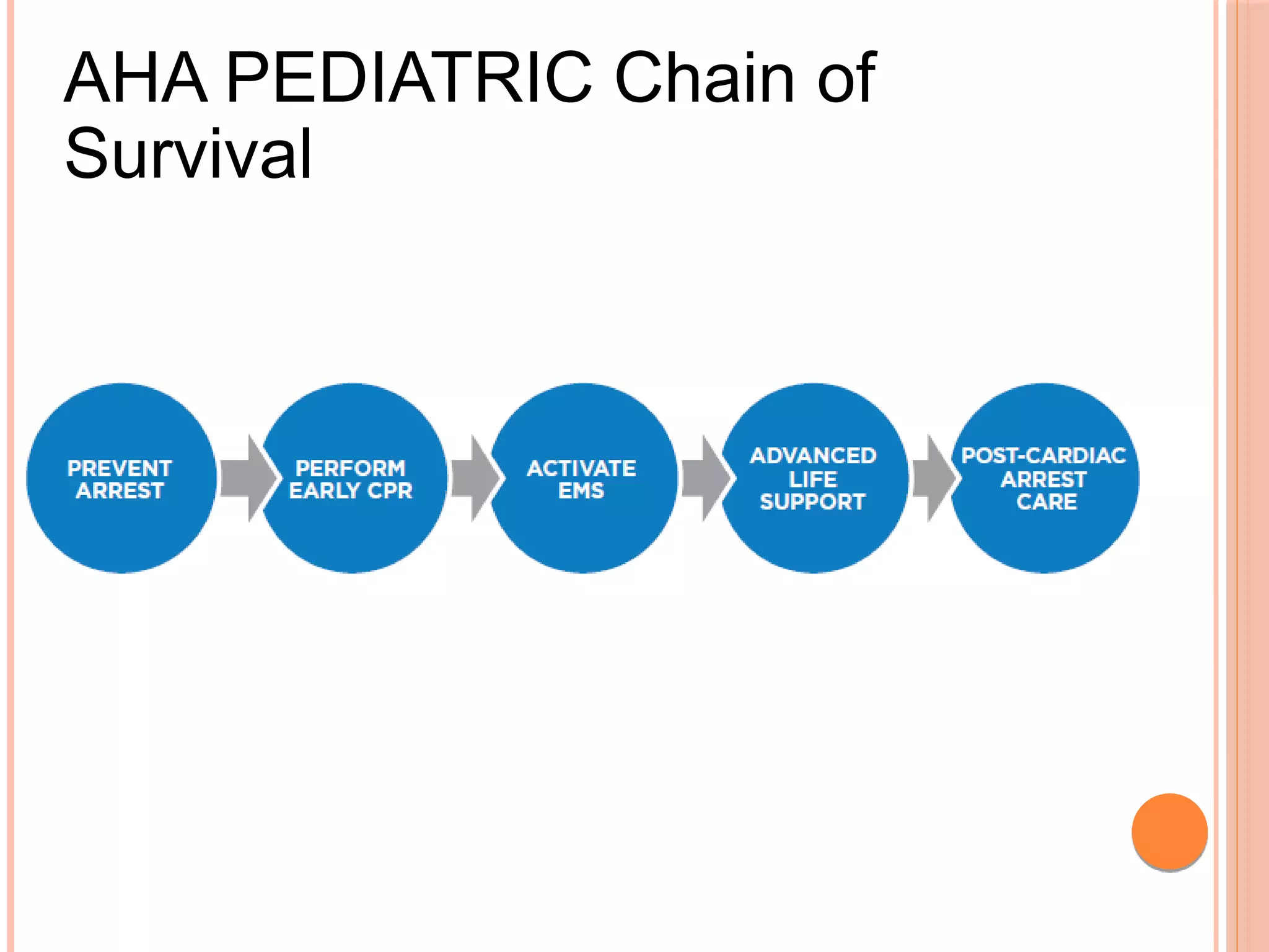 Acls advanced cardiac life support | PPTX