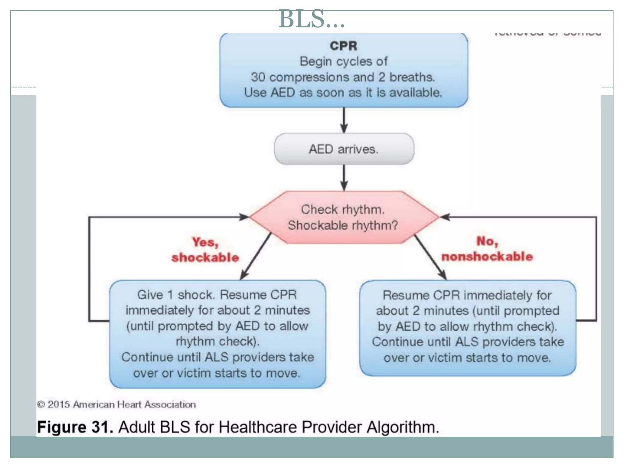 Adult cardiac life support(ACLS) | PPTX