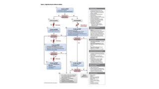 ACLS-EQUIPO en pediatria, generalidadess | PPTX