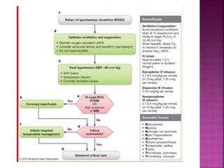 Acls update-160228152124 | PPTX
