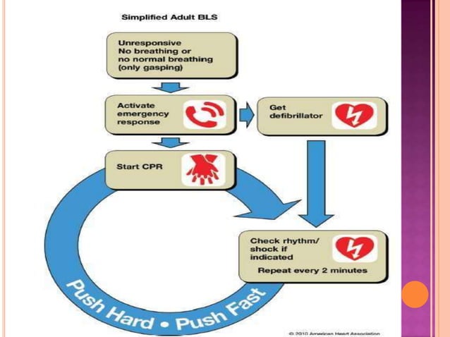 Acls update-160228152124 | PPTX