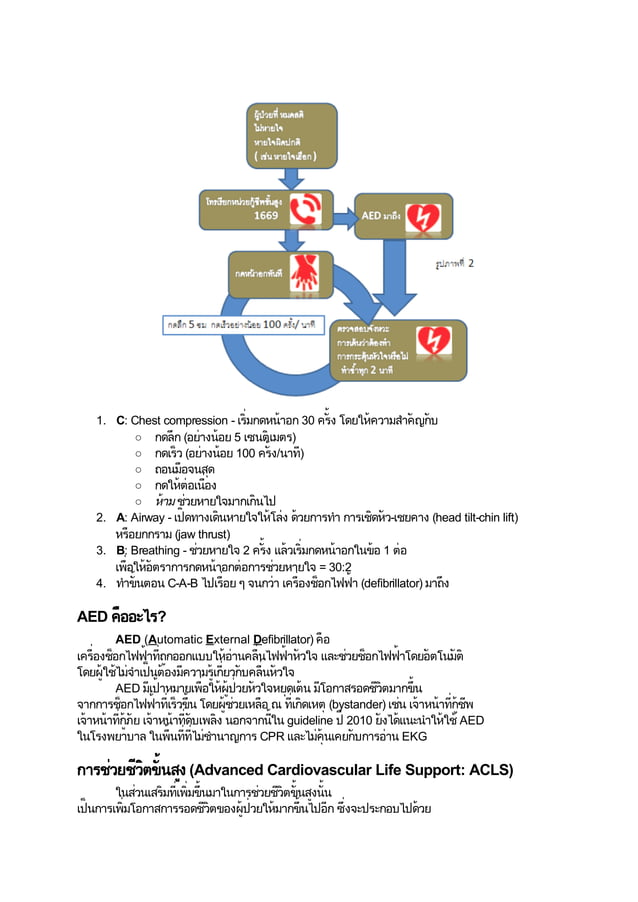 ACLS 2010 | PDF