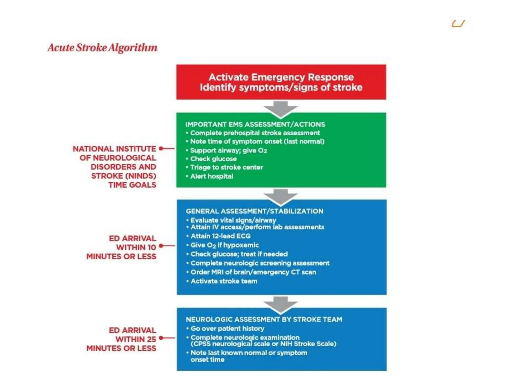Advanced cardiac life support presentation | PPTX