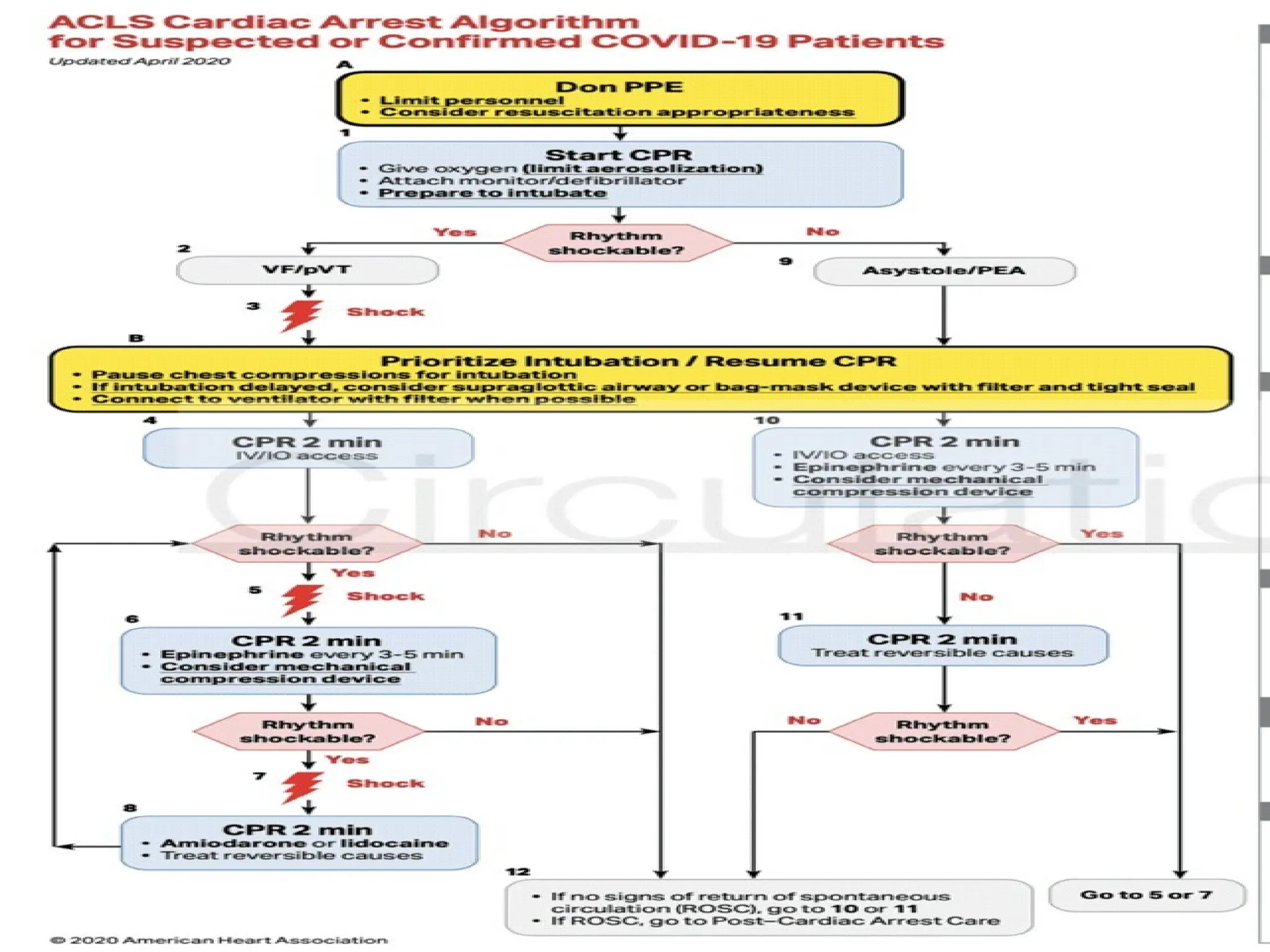advanced Cardiac life support (ACLS), Shockable -non-shockable rhythm | PPTX