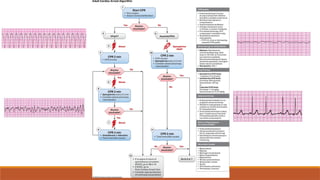 ACLS aha 2024 presentación PowerPoint. Ppt | PPTX