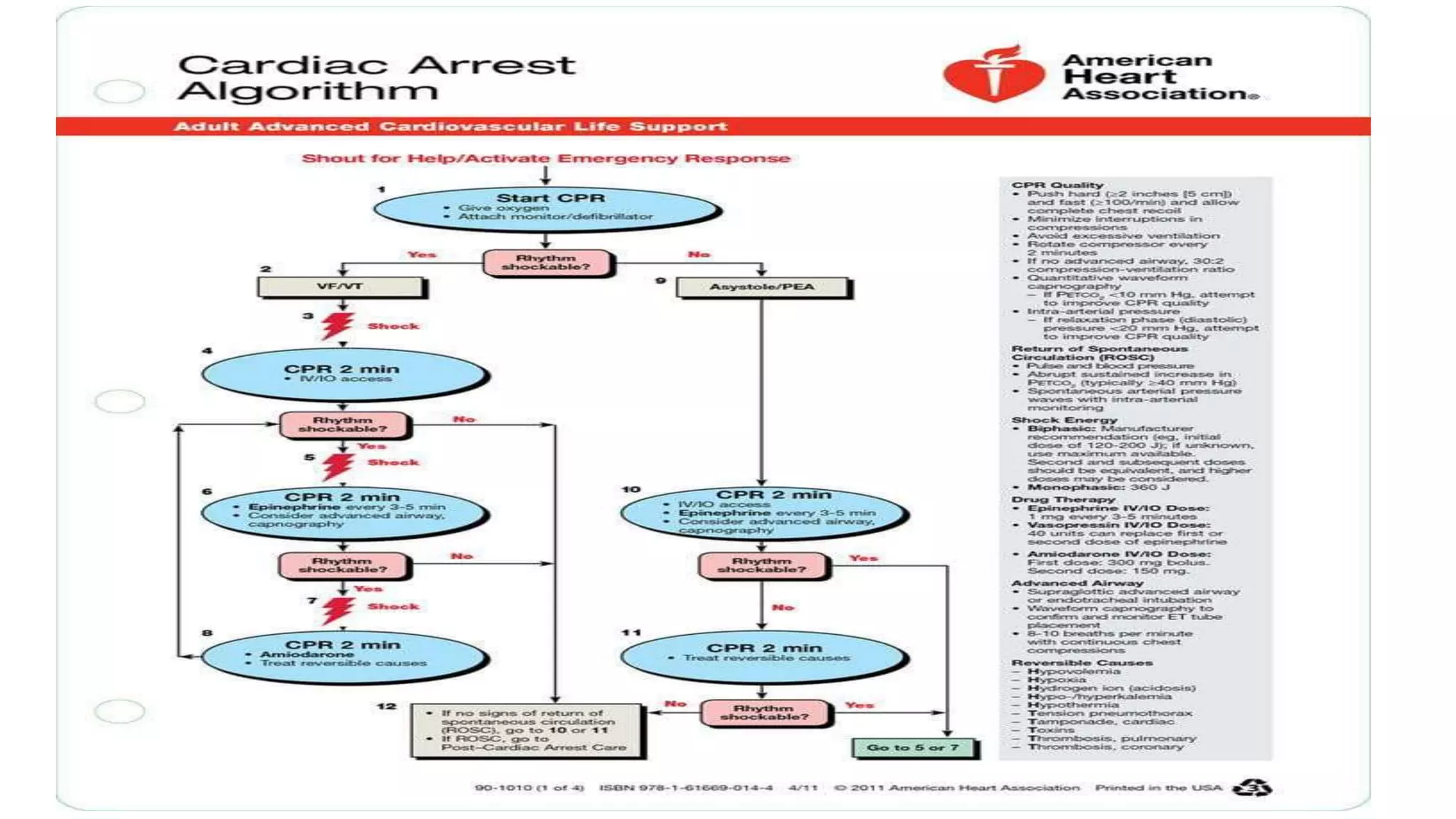 ACLS (4) (1).pptx
