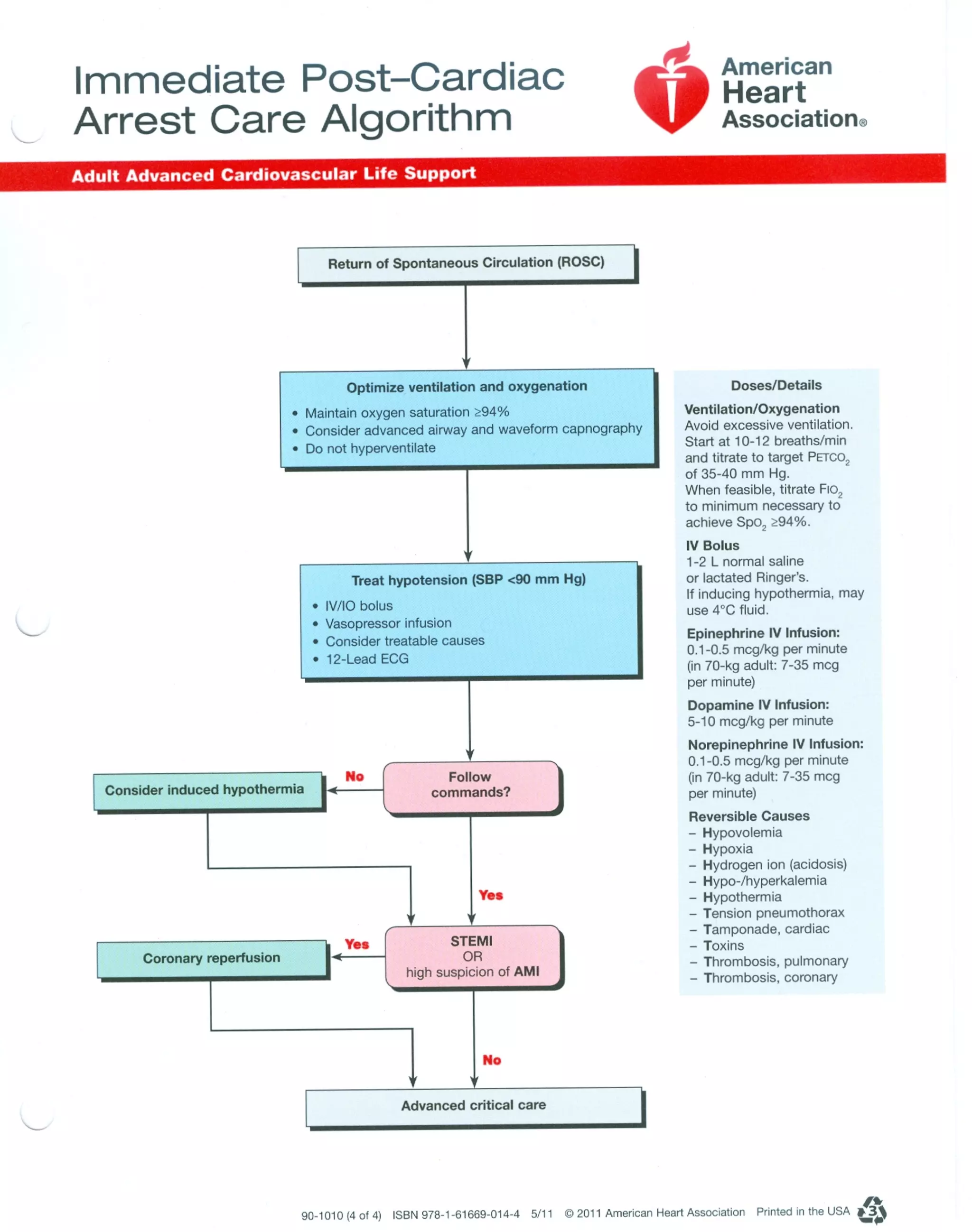 Acls algorithms | PDF