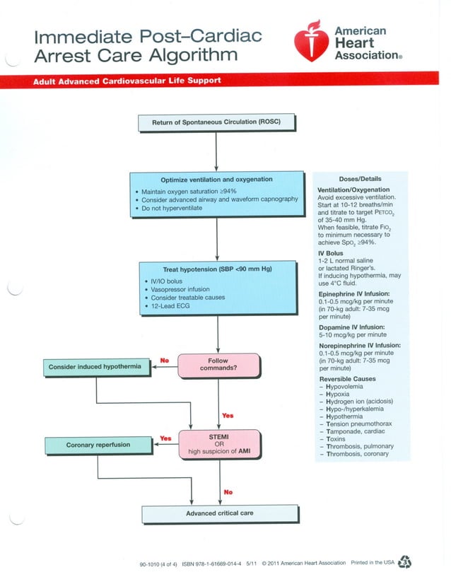 Acls algorithms | PDF