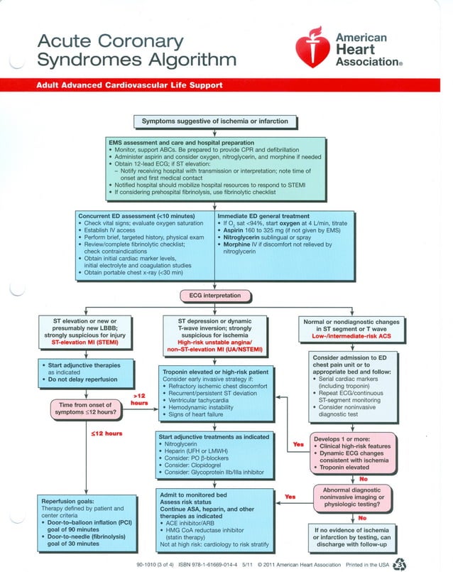 Acls algorithms | PDF