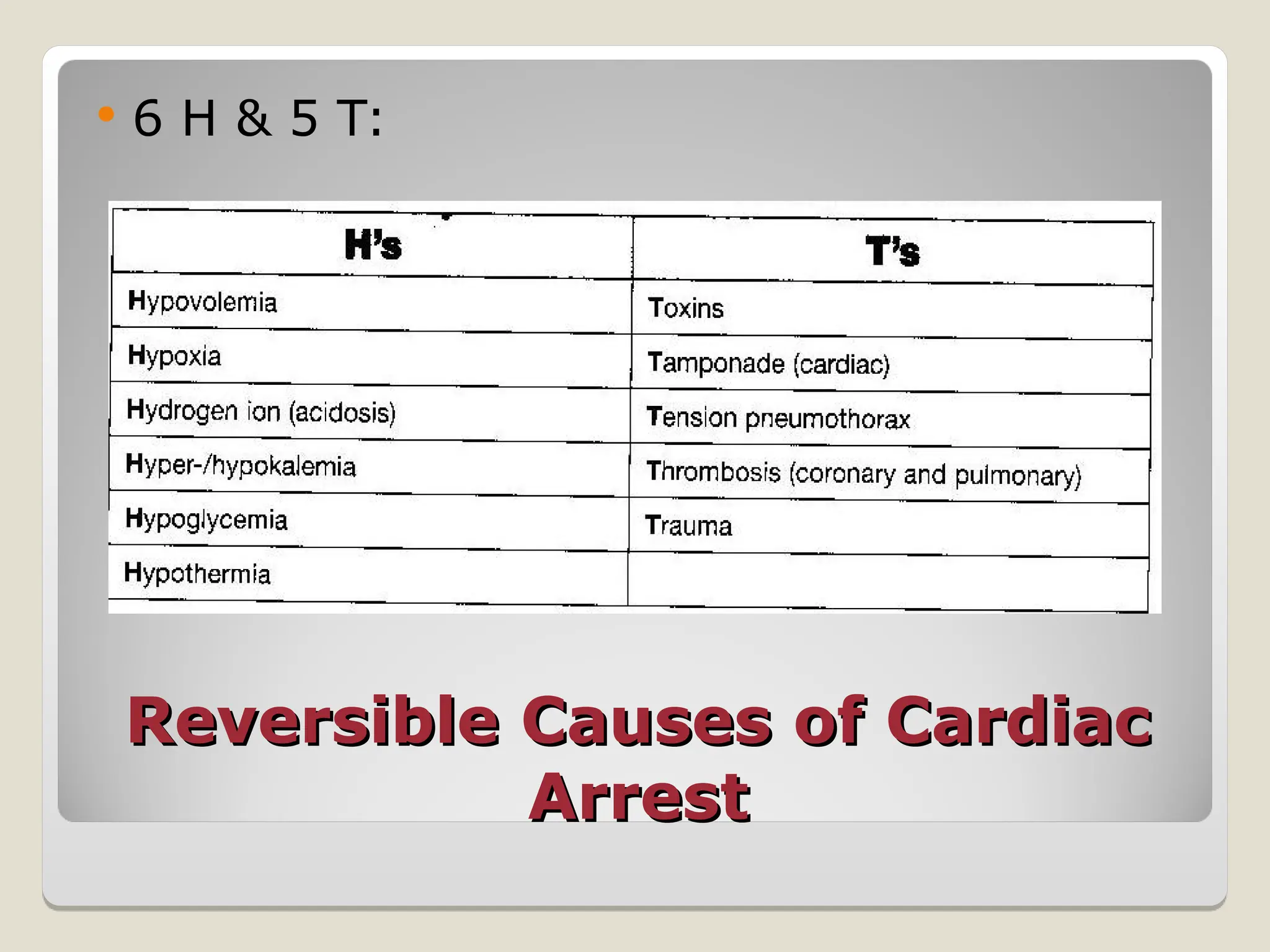 ACLS(Advance Cardiac Life Support) Algorithms.ppt