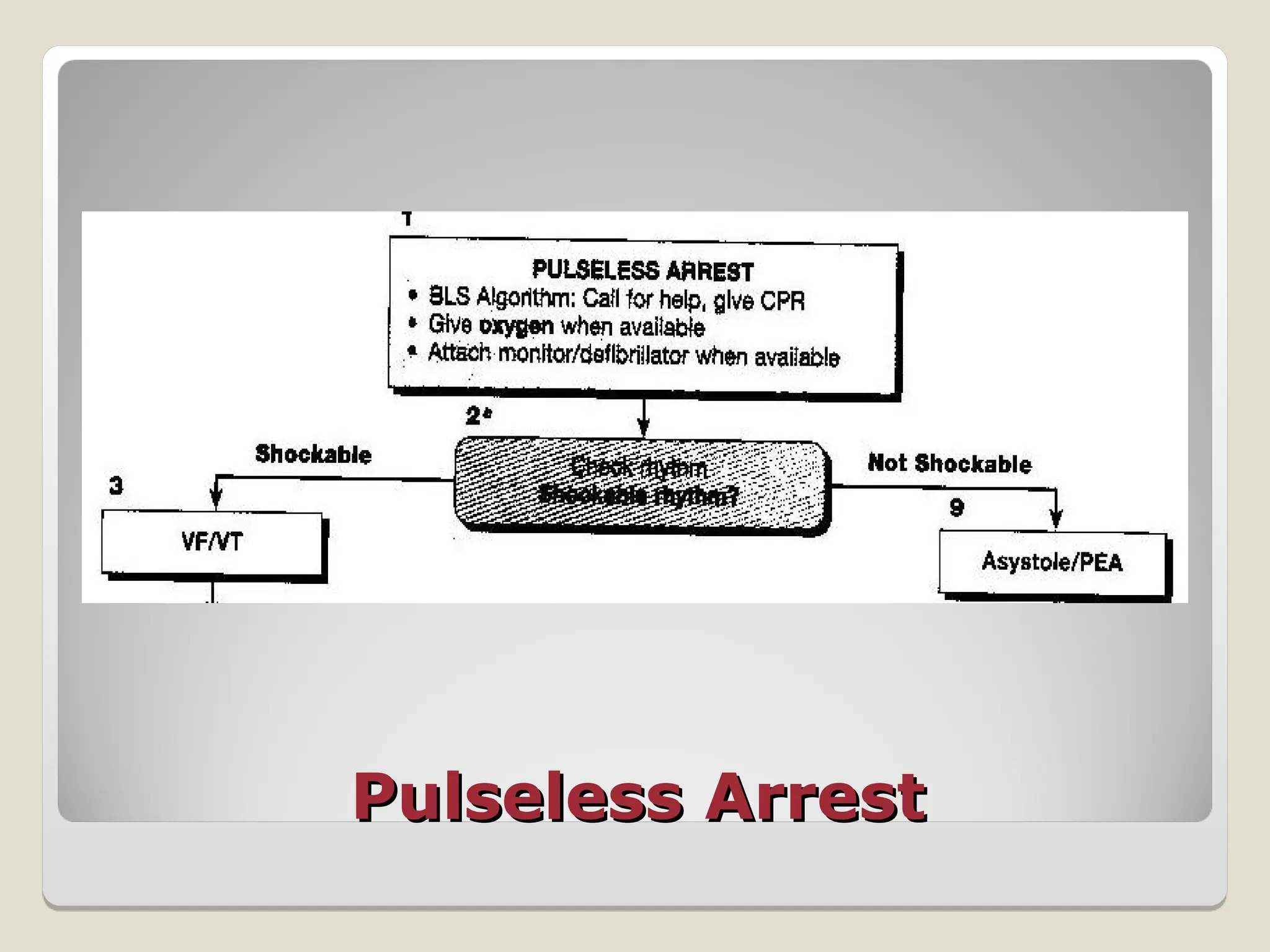 Acls Advance Cardiac Life Support Algorithms Ppt