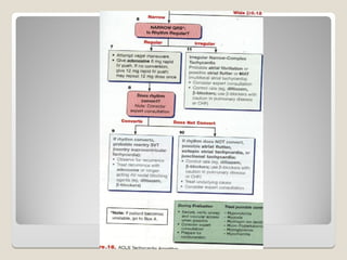 ACLS(Advance Cardiac Life Support) Algorithms.ppt