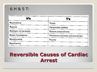 ACLS(Advance Cardiac Life Support) Algorithms.ppt