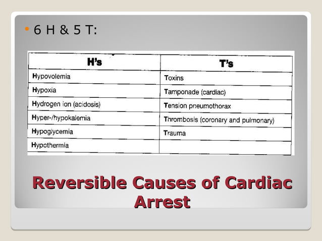 ACLS(Advance Cardiac Life Support) Algorithms.ppt