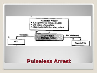 ACLS(Advance Cardiac Life Support) Algorithms.ppt