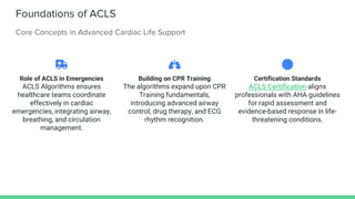 Understanding ACLS Algorithms for Effective Cardiac Emergency ...