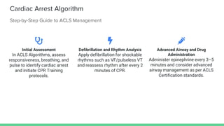 Understanding ACLS Algorithms for Effective Cardiac Emergency ...