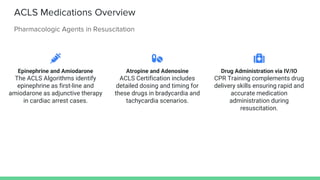 Understanding ACLS Algorithms for Effective Cardiac Emergency ...