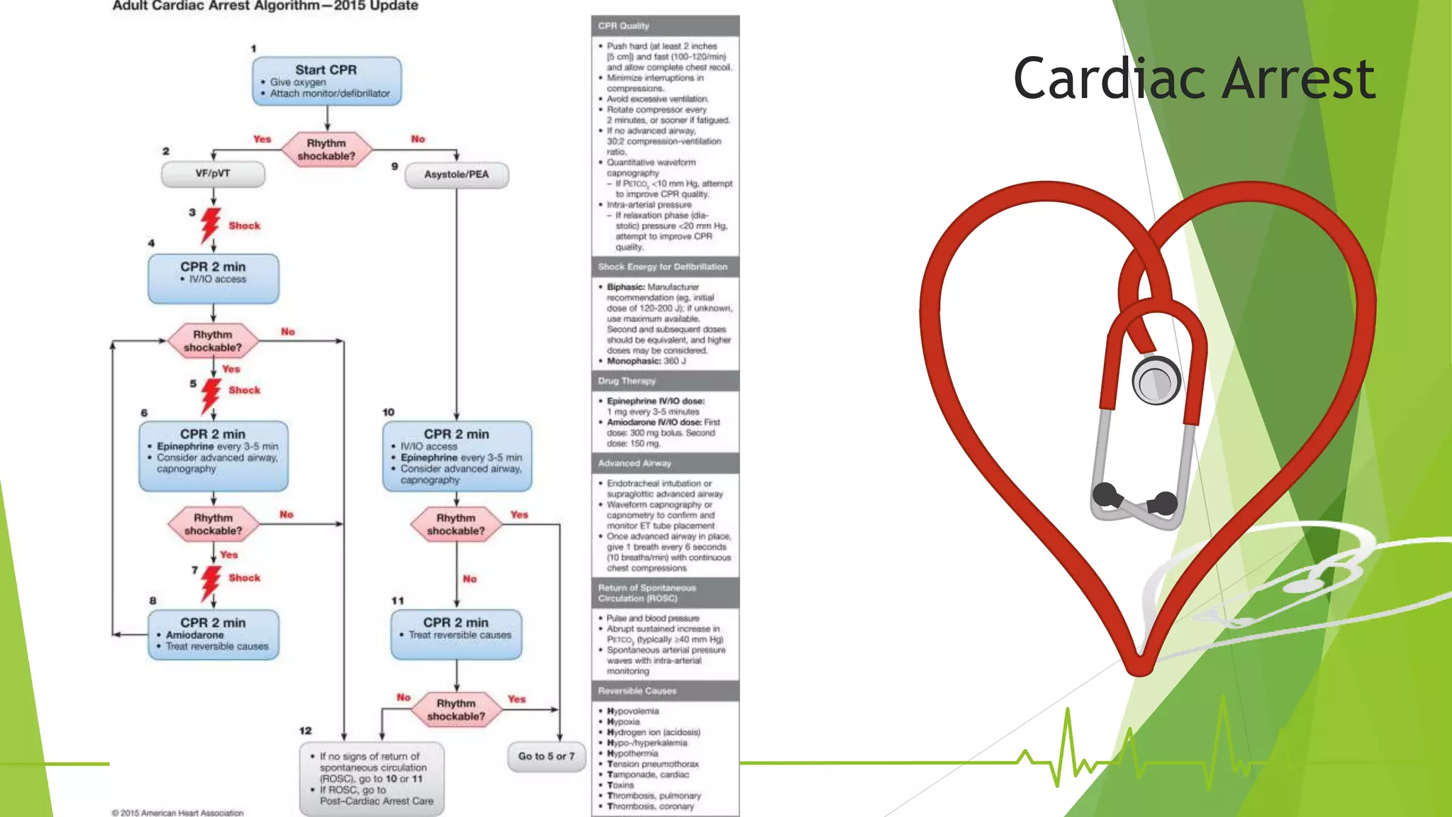 ACLS Algoritma (2).pptx