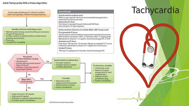 ACLS Algoritma (2).pptx