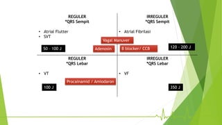 ACLS Algoritma (2).pptx