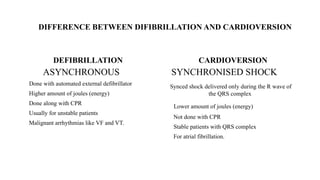 Advance cardiac life support and Basic Life Support aha 2020.pptx