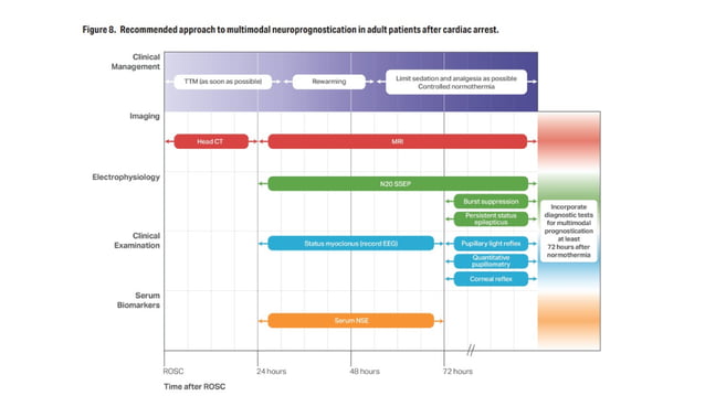 Advance cardiac life support and Basic Life Support aha 2020.pptx