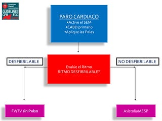 Acls cambios | PPTX