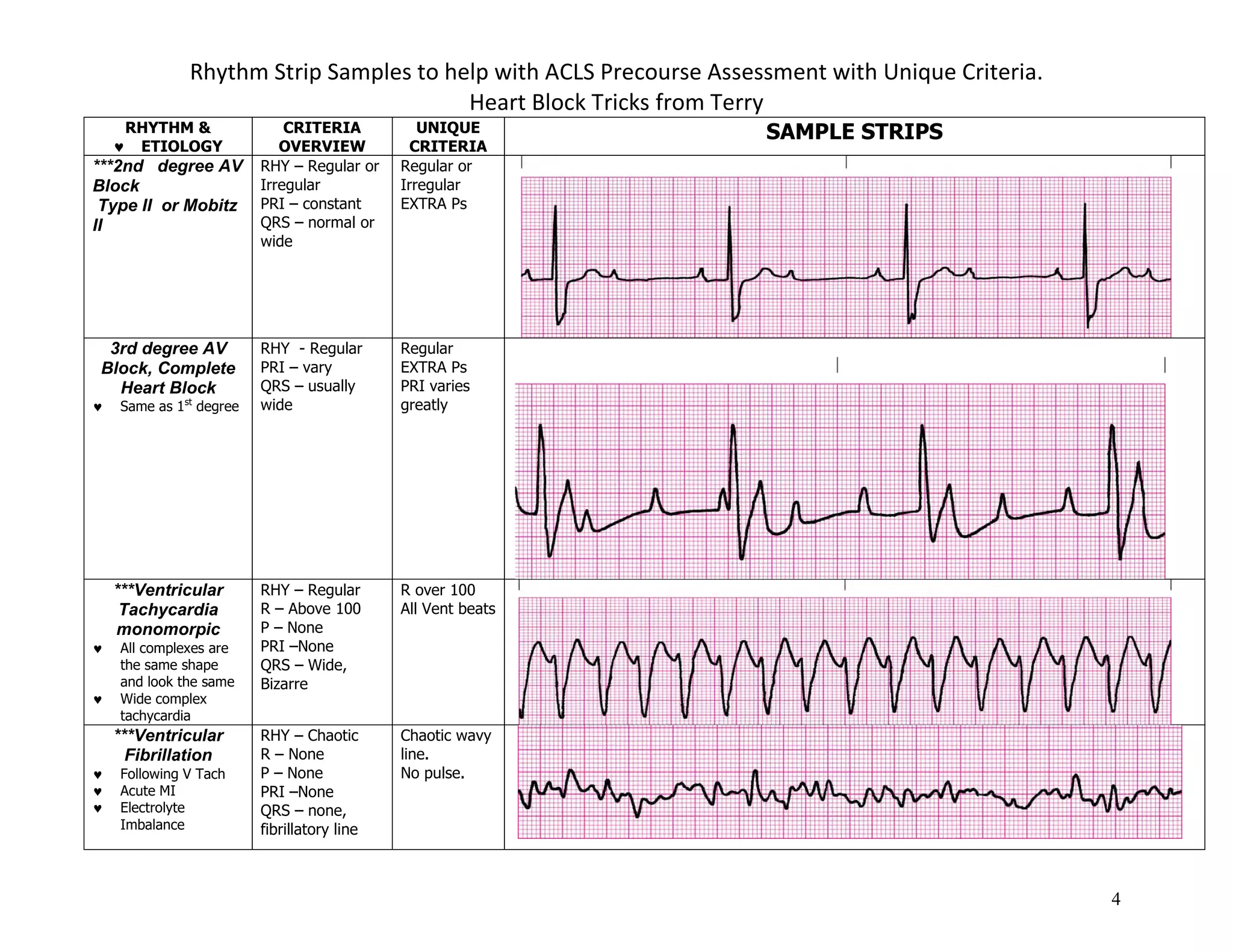 aclsCardiac_Dysrhythmia_Overview_to_help_with_ACLS_Precourse ...