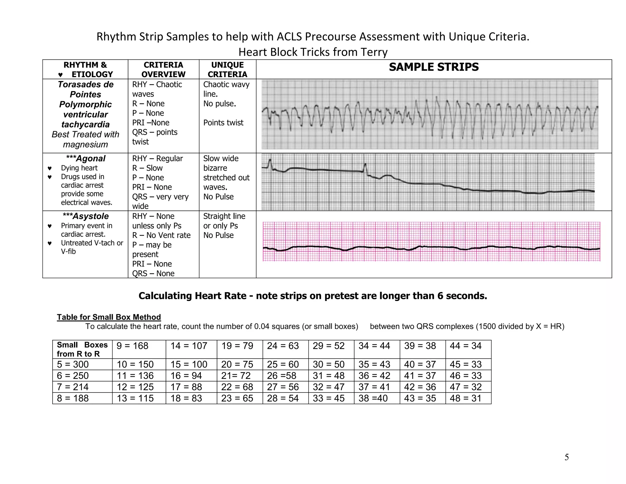 aclsCardiac_Dysrhythmia_Overview_to_help_with_ACLS_Precourse ...