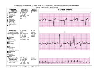 aclsCardiac_Dysrhythmia_Overview_to_help_with_ACLS_Precourse ...
