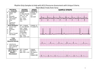 aclsCardiac_Dysrhythmia_Overview_to_help_with_ACLS_Precourse ...