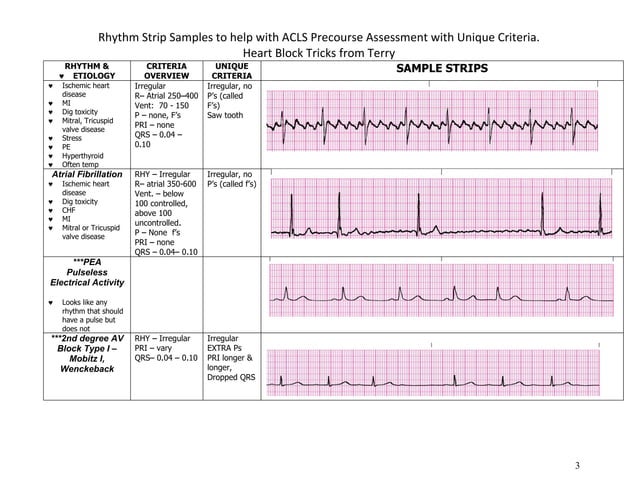 aclsCardiac_Dysrhythmia_Overview_to_help_with_ACLS_Precourse ...