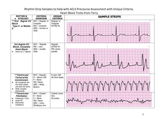 aclsCardiac_Dysrhythmia_Overview_to_help_with_ACLS_Precourse ...