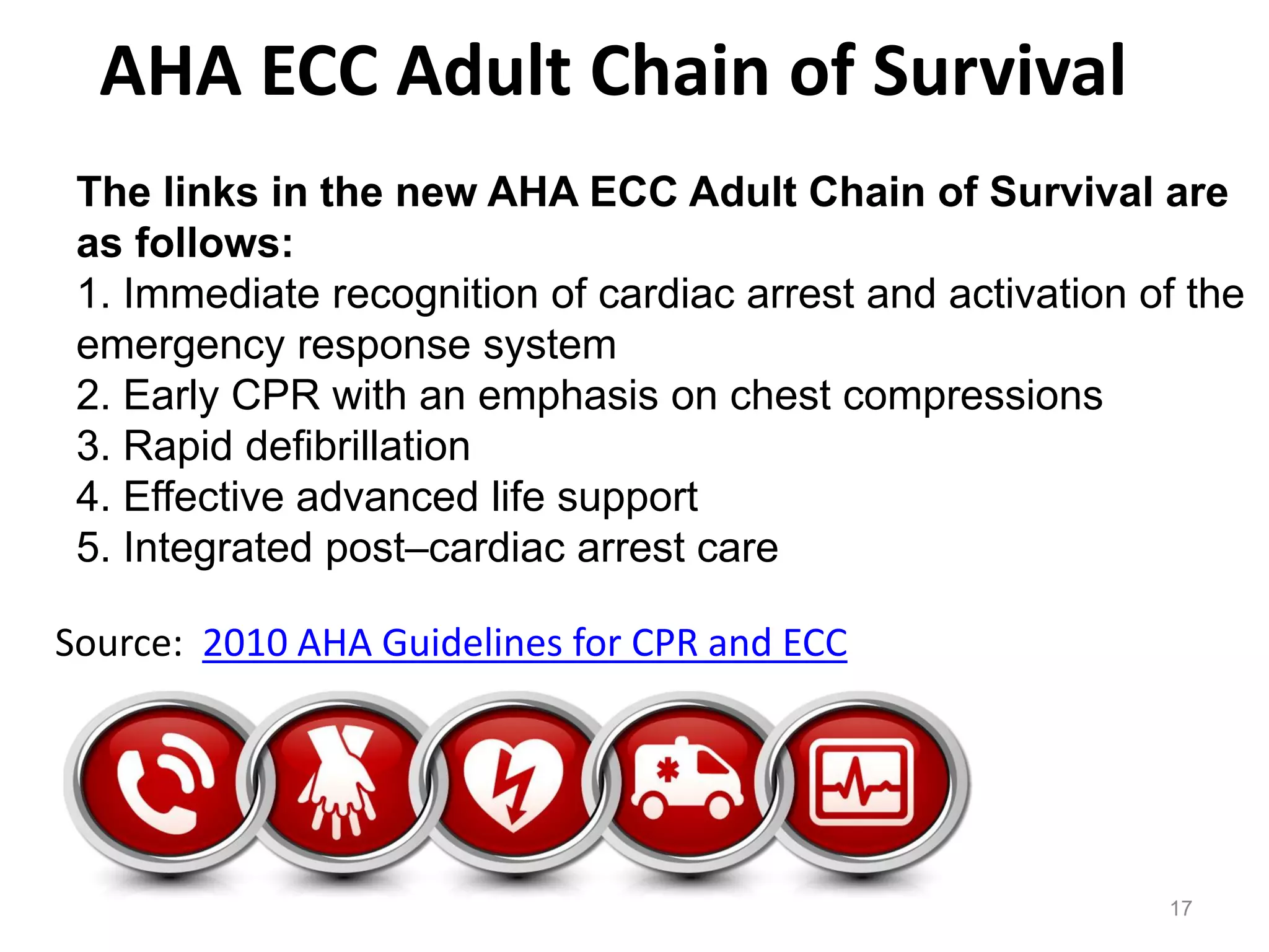 ACLS CE -Part II of III -BLS-CPR-ACLS in Acute Coronary Syndrome w ...