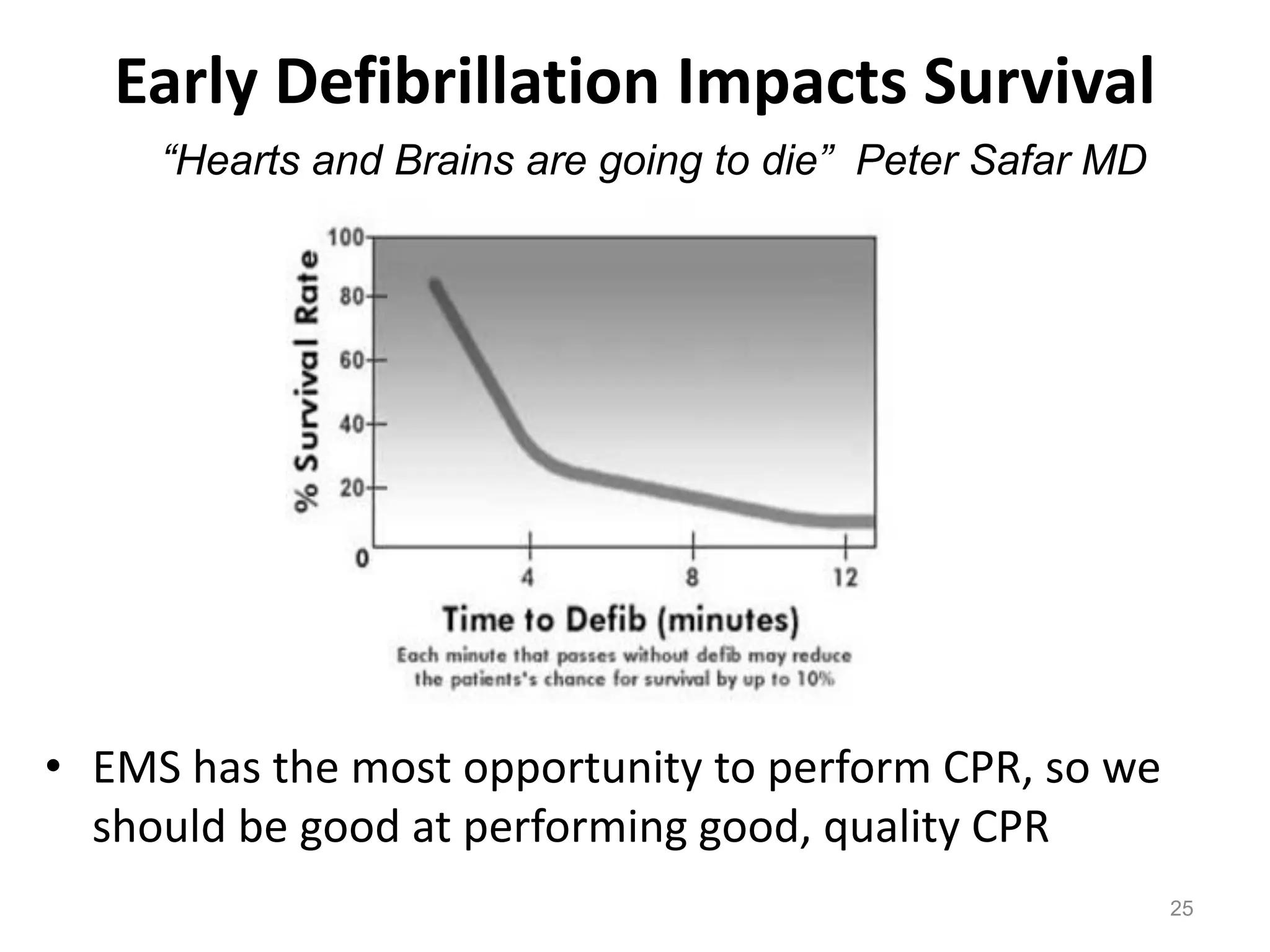 ACLS CE -Part II of III -BLS-CPR-ACLS in Acute Coronary Syndrome w ...