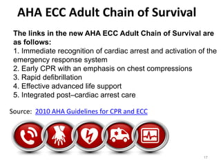 ACLS CE -Part II of III -BLS-CPR-ACLS in Acute Coronary Syndrome w ...