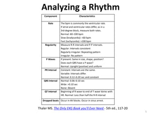 ACLS CE -Part I of III -ECG STRIP INTERPRETATION w Case Scenarios Supplemental | PDF