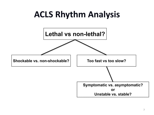 ACLS CE -Part I of III -ECG STRIP INTERPRETATION w Case Scenarios Supplemental | PDF
