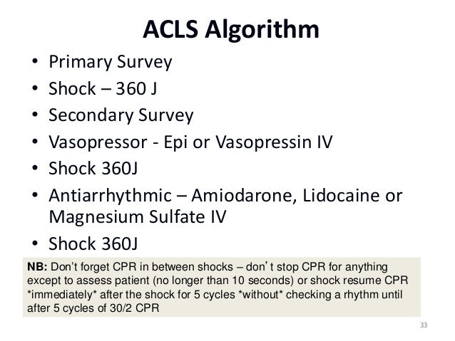 ACLS CE -Part I of III -ECG STRIP INTERPRETATION w Case Scenarios Sup…