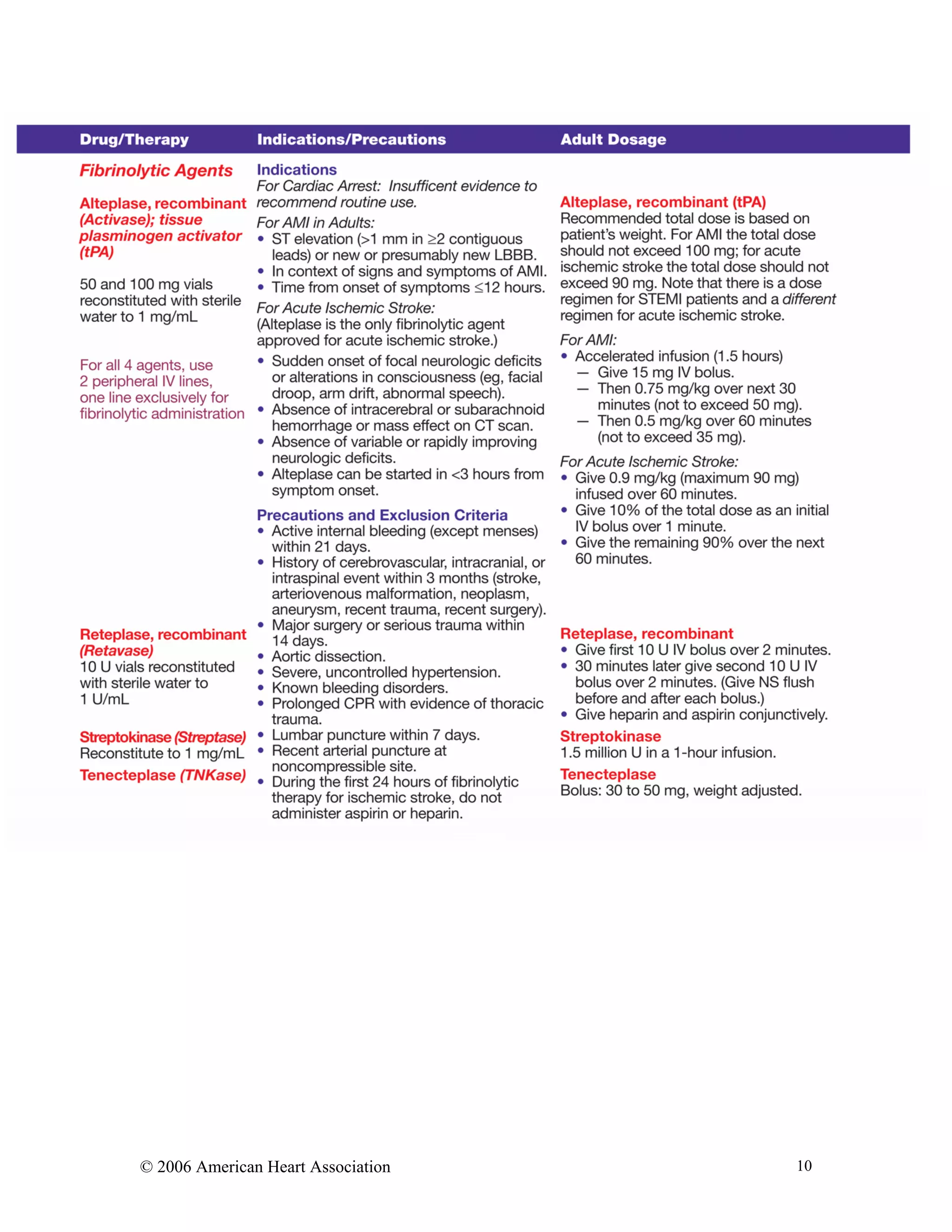 Acls Core Drugs | PDF