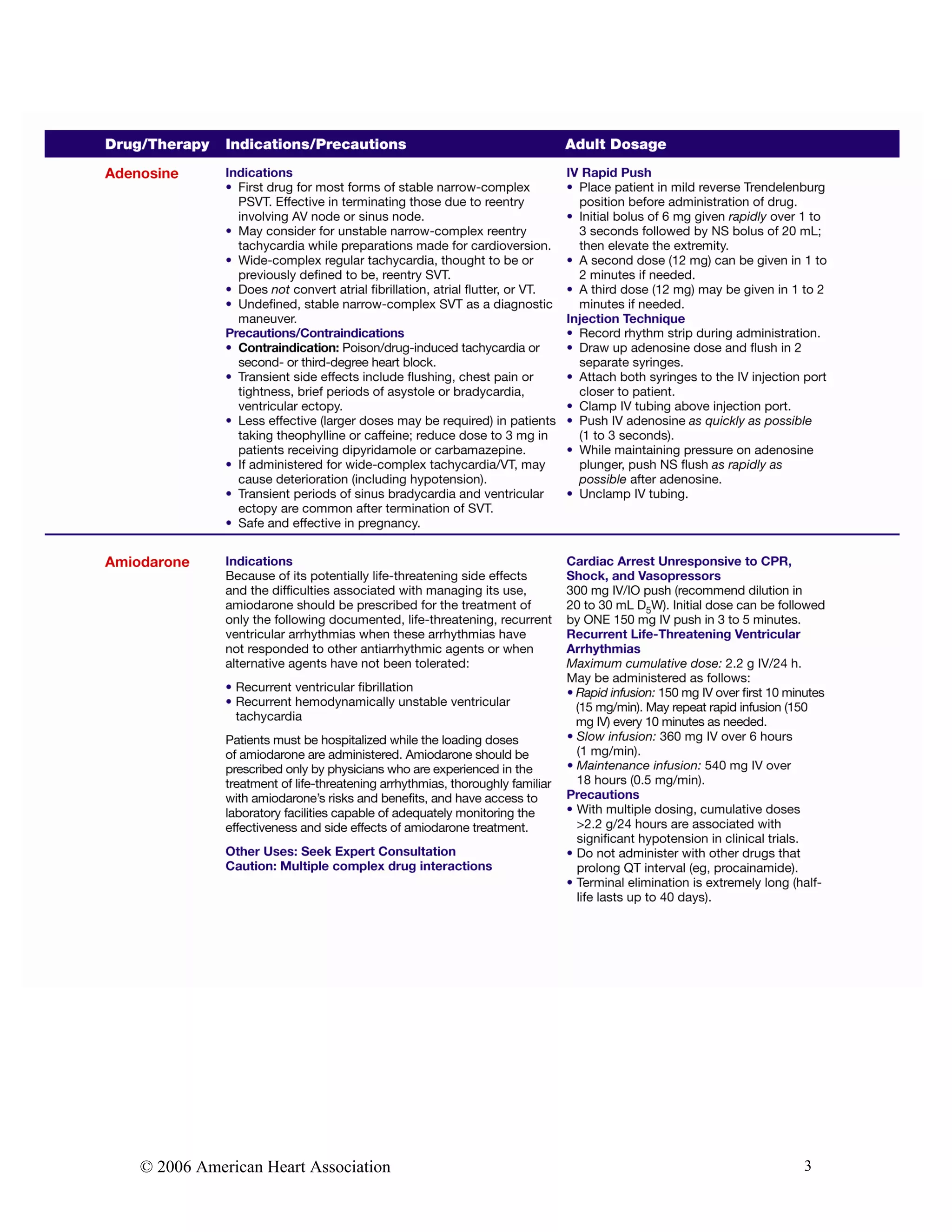 Acls Core Drugs | PDF