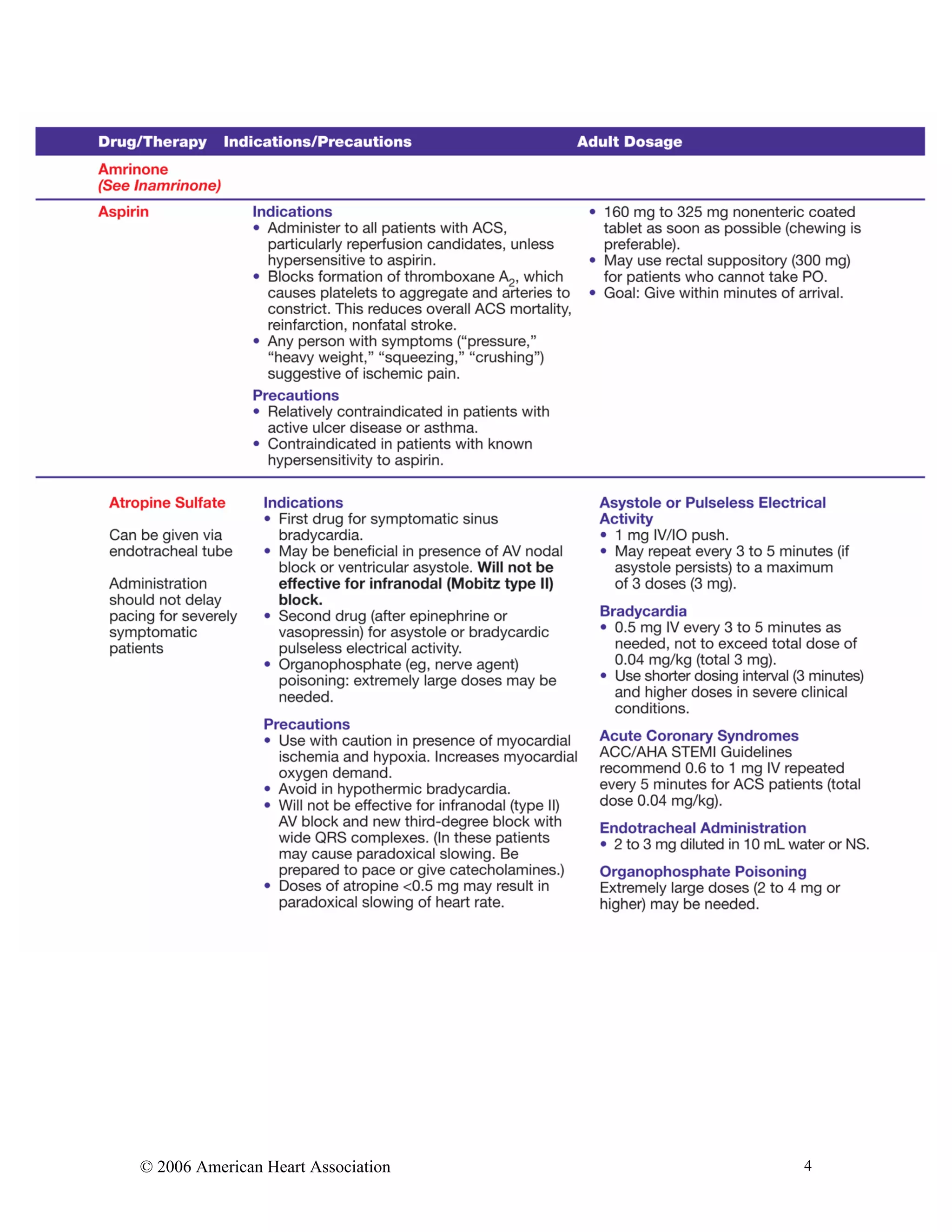 Acls Core Drugs | PDF